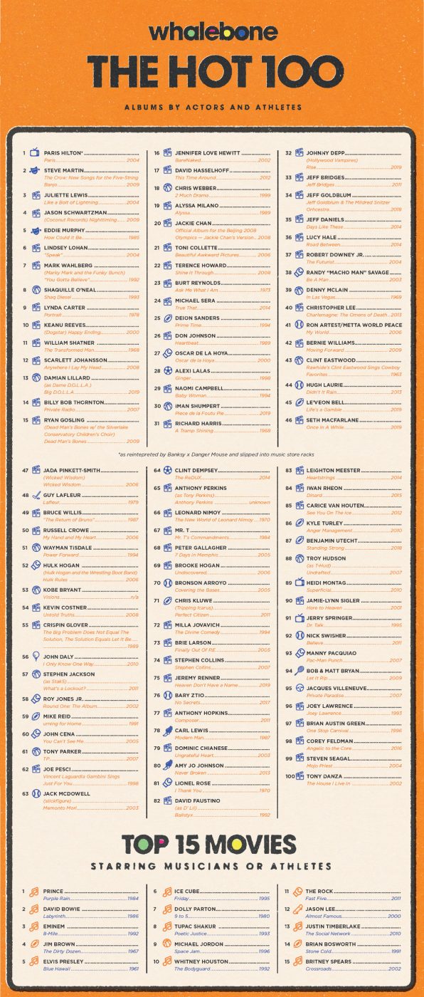 Whalebone Hot 100 » Whalebone